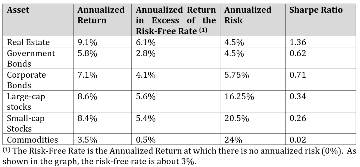 Risk versus Return – Green Bison Capital LLC